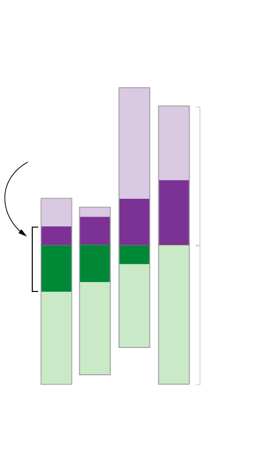 St Paul City Council Gender Breakdown St Paul City Council Gender Breakdown